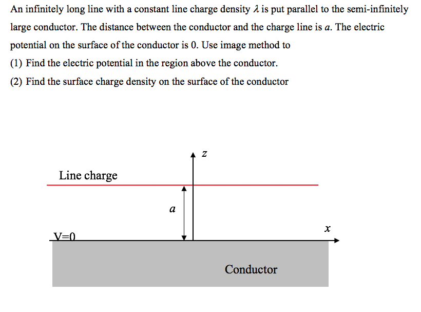 Solved An infinitely long line with a constant line charge | Chegg.com