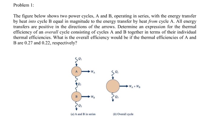 Solved The figure below shows two power cycles, A and B, | Chegg.com