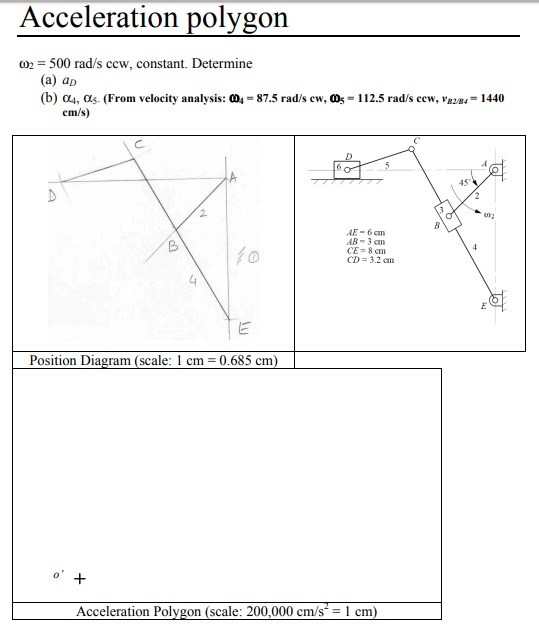 Solved Acceleration polvgon (02 = 500 rad s ccw, constant. | Chegg.com