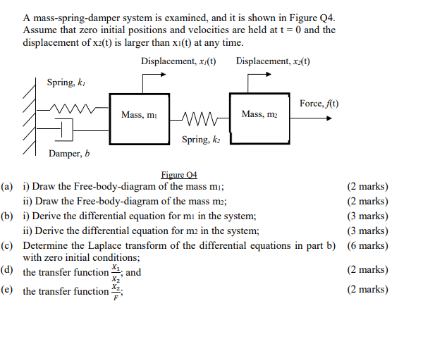 Solved A mass-spring-damper system is examined, and it is | Chegg.com
