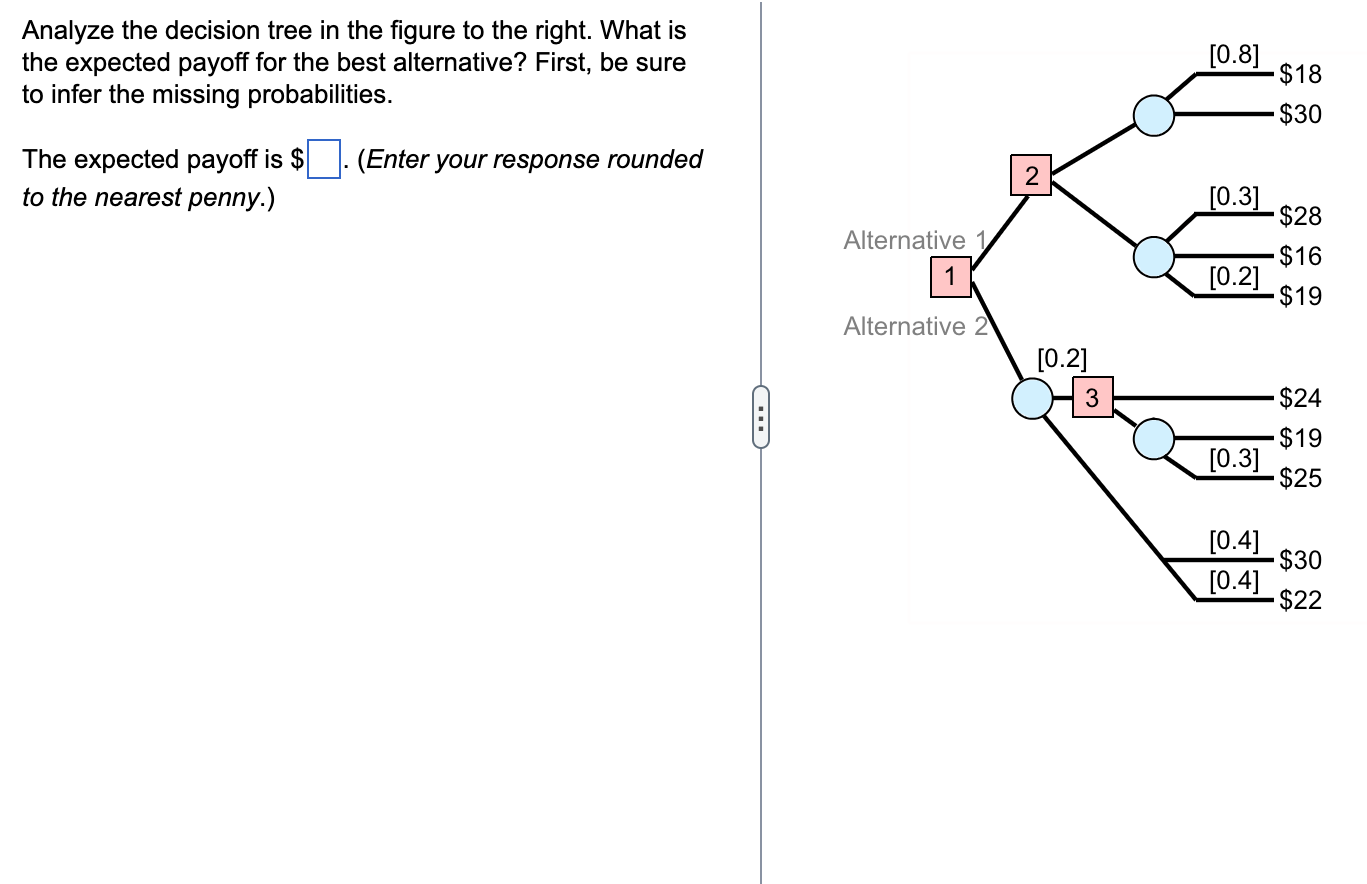 Solved Analyze the decision tree in the figure to the right. | Chegg.com