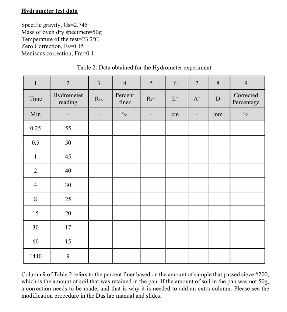 Percent finer sieve #200 is 40.80 show results and | Chegg.com