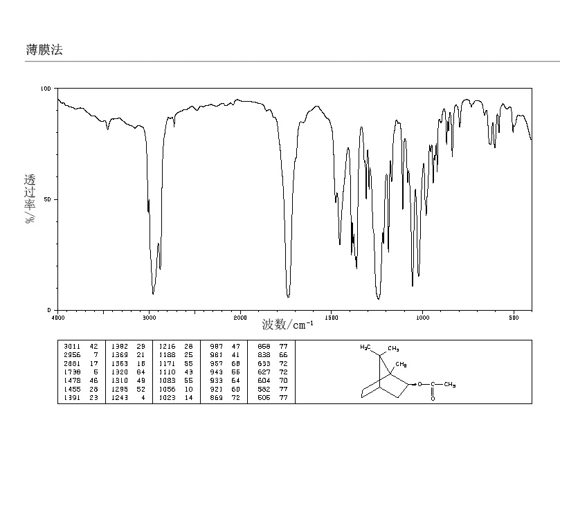 Provide and label IR spectrum analysis of the | Chegg.com