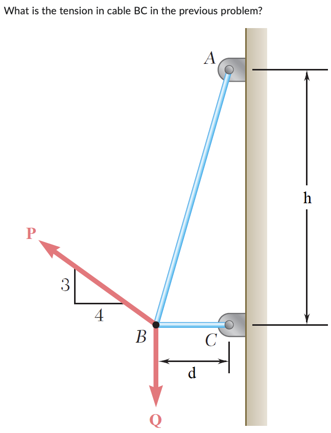 Solved Determine the tension in cable AB. Take P=600 | Chegg.com