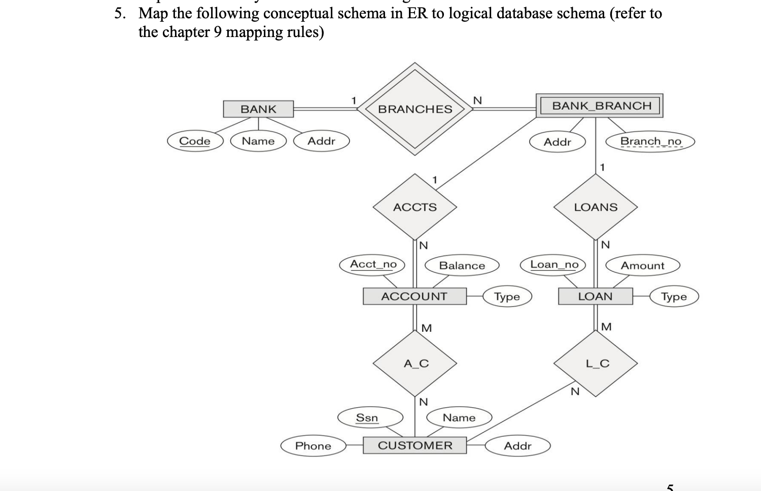 Solved 5. Map the following conceptual schema in ER to | Chegg.com