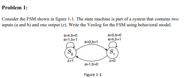 Solved Consider the FSM shown in figure 1-1. The state | Chegg.com