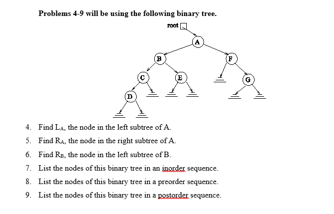 Solved Problems 4-9 will be using the following binary tree. | Chegg.com