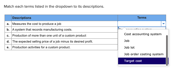 Solved Match each terms listed in the dropdown to its | Chegg.com
