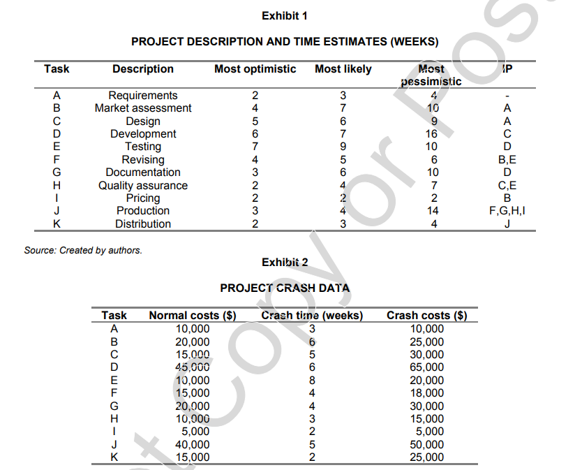 Solved Exhibit 1 PROJECT DESCRIPTION AND TIME ESTIMATES | Chegg.com