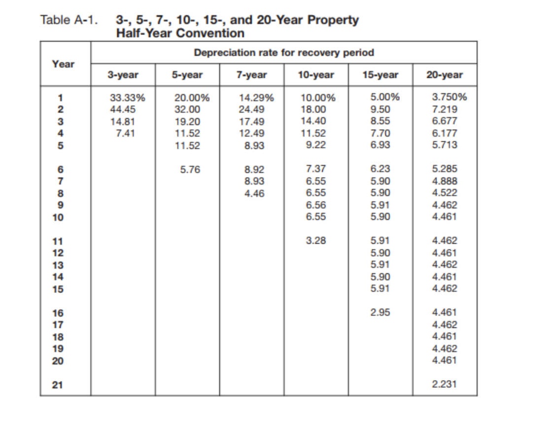 Solved Valuation with price/earnings multiples. For the firm | Chegg.com