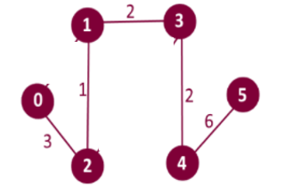Solved Please try and solve this problem with C++: The | Chegg.com