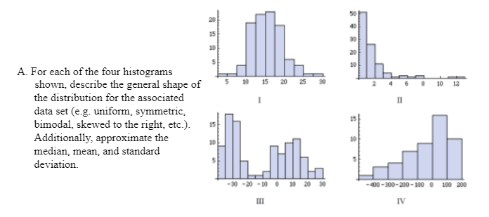 Solved A. For each of the four histograms shown, describe | Chegg.com