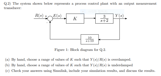 Solved Q.2) The system shown below represents a process | Chegg.com