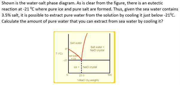 Solved Shown is the water-salt phase diagram. As is clear | Chegg.com