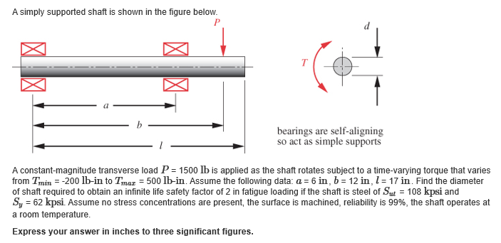 Solved A simply supported shaft is shown in the figure | Chegg.com