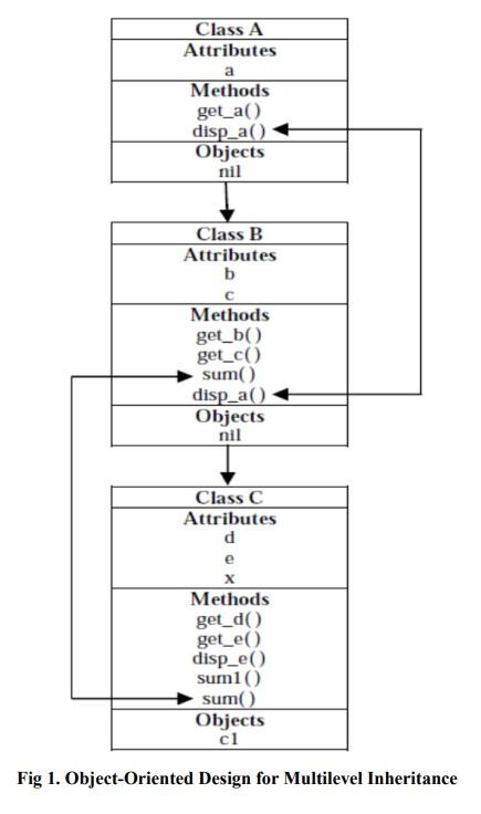 Solved #JAVA PROGRAMMING #Need a strong programming | Chegg.com