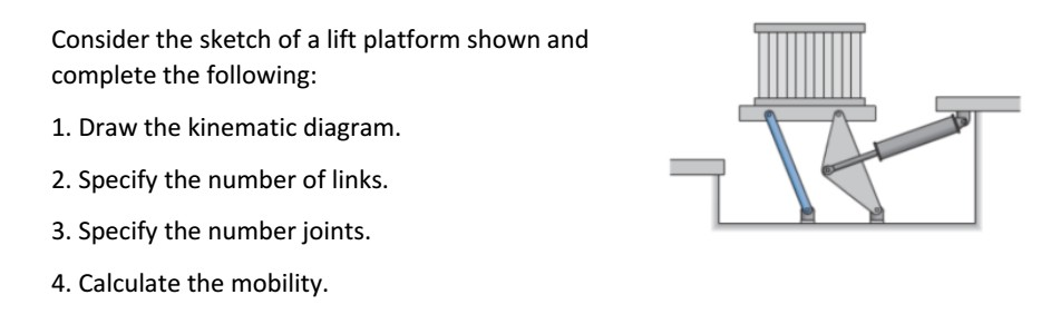 Solved Consider the sketch of a lift platform shown and | Chegg.com