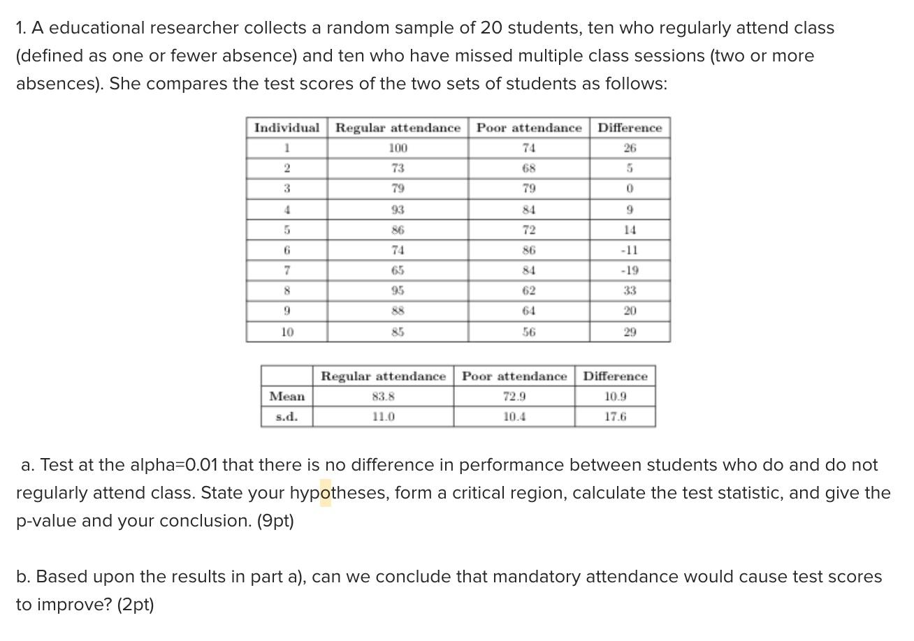 Solved 1. A educational researcher collects a random sample | Chegg.com