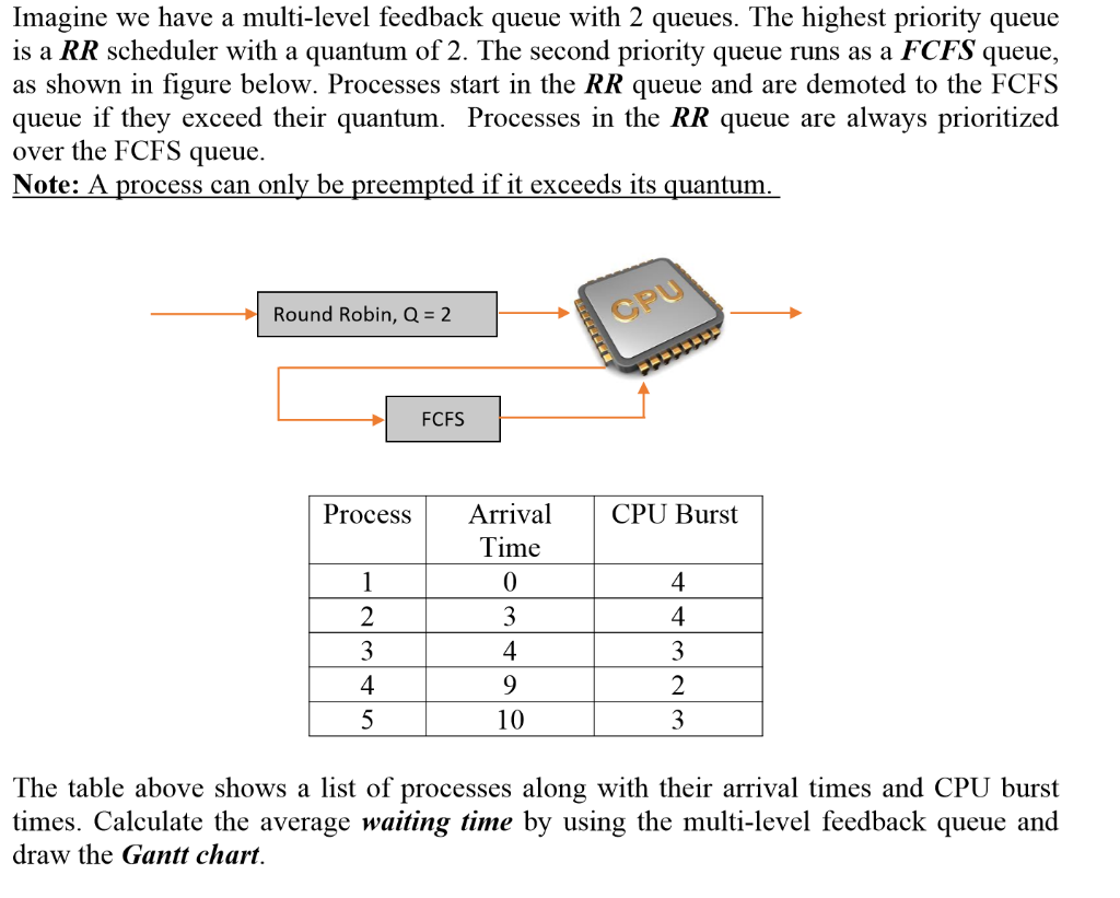 Solved Imagine we have a multi-level feedback queue with 2 | Chegg.com