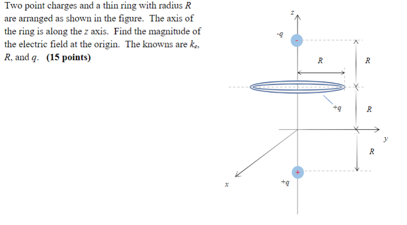 Solved Two point charges and a thin ring with radius R are | Chegg.com