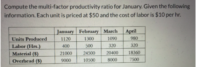 Solved Compute the multi-factor productivity ratio for | Chegg.com