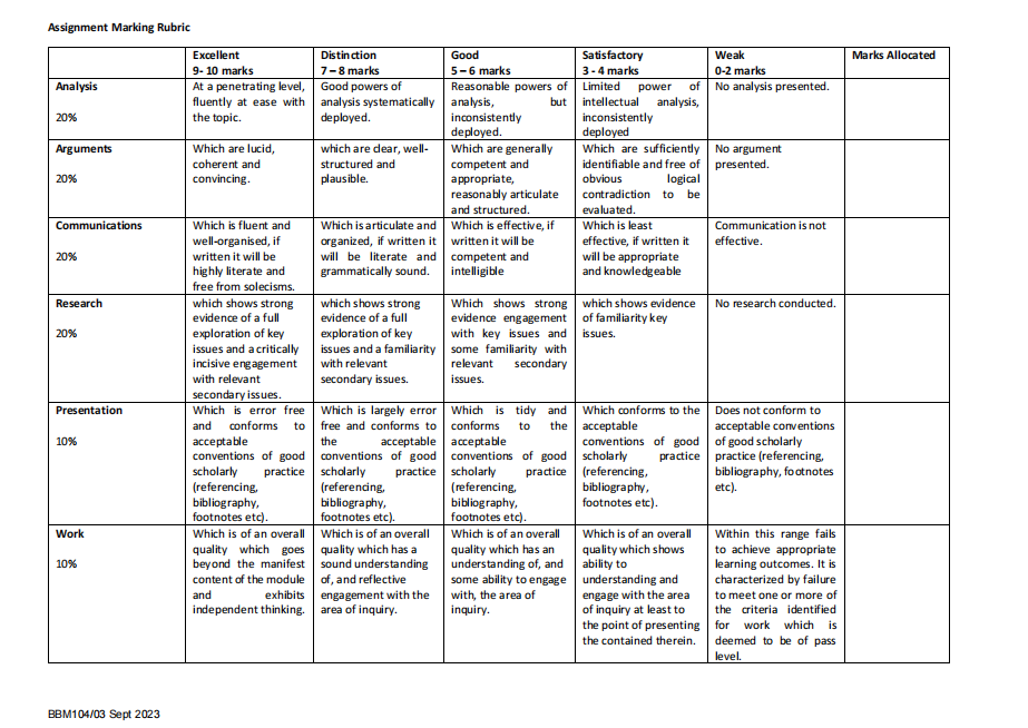 Assignment Marking Rubric | Chegg.com