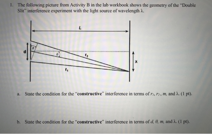 Solved 1. The following picture from Activity B in the lab | Chegg.com