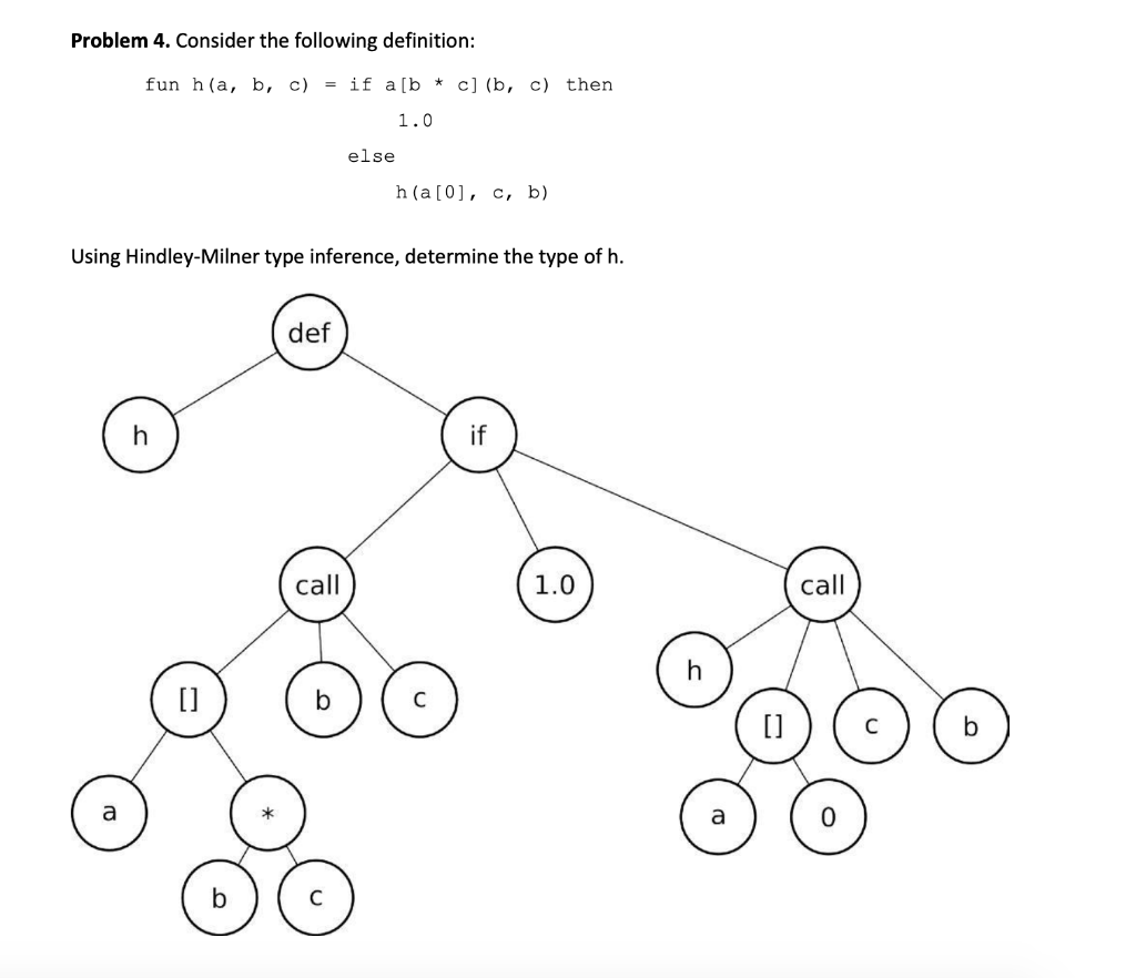 Solved Problem 4. Consider the following definition: fun | Chegg.com