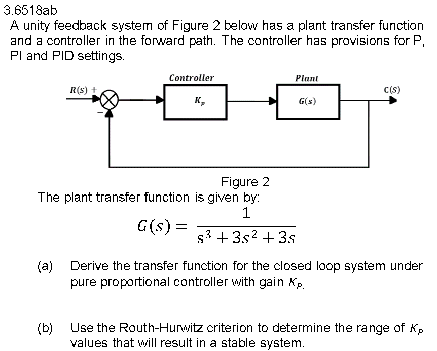 Solved 3.6518ab A unity feedback system of Figure 2 below | Chegg.com