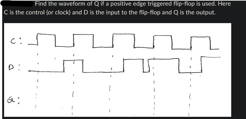 Find the waveform of Q if a positive edge triggered | Chegg.com