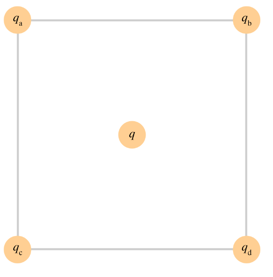 Solved Consider The Symmetrically Arranged Charges In The 
