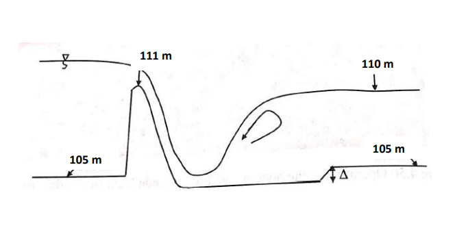 Solved Consider the overflow spillway shown in figure. The | Chegg.com