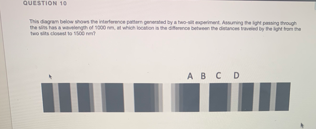 Solved QUESTION 10 This diagram below shows the interference | Chegg.com