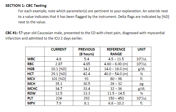 Solved SECTION 1: CBC Testing For each example, note which | Chegg.com