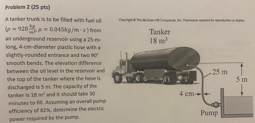 Solved A tanker trunk is to be filled with fuel oil | Chegg.com