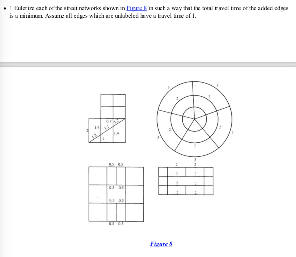 Solved 1 Eulerize Each Of The Street Networks Shown In