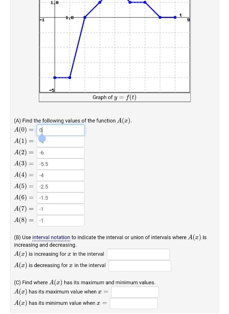 Solved (1 point) Let f(t) be the piecewise linear function | Chegg.com
