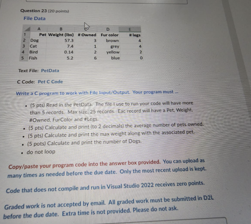 Question 23 (20 points) File Data Text File: PetData | Chegg.com