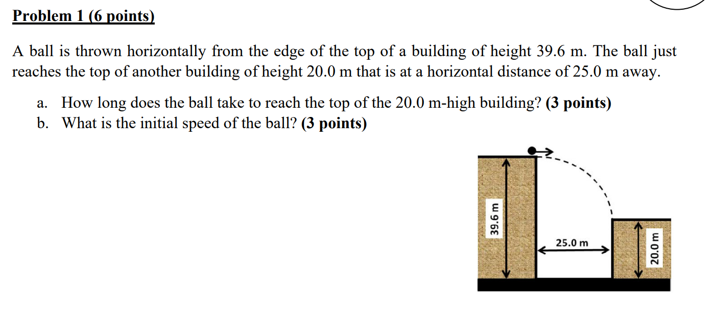 Solved Problem 1 ( 6 ﻿points) ﻿A ball is thrown horizontally | Chegg.com