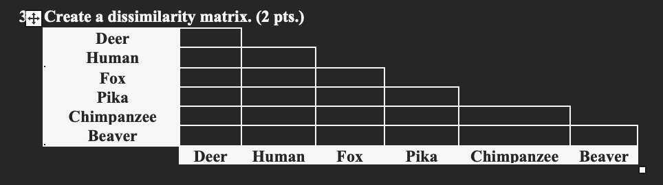 Solved 34Create a dissimilarity matrix. (2 ﻿pts.) | Chegg.com