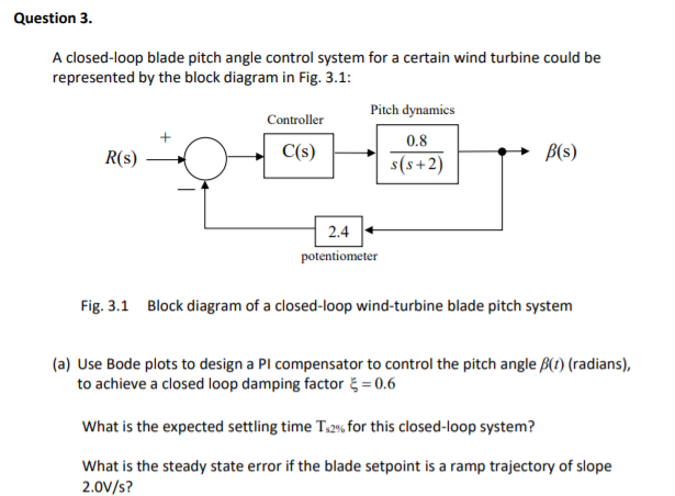Solved Question 3. A closed-loop blade pitch angle control | Chegg.com