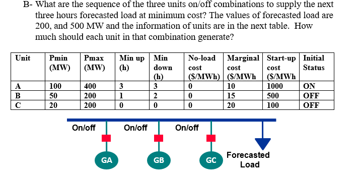 Solved B- What are the sequence of the three units on/off | Chegg.com