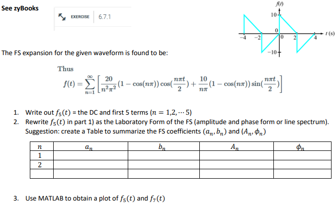 Solved See zyBooks The FS expansion for the given waveform | Chegg.com