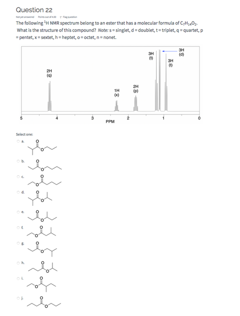Solved Question 22 The following 'H NMR spectrum belong to | Chegg.com