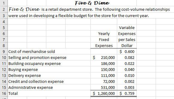 Solved 1 Five & Dime 2 Five & Dime is a retail department | Chegg.com
