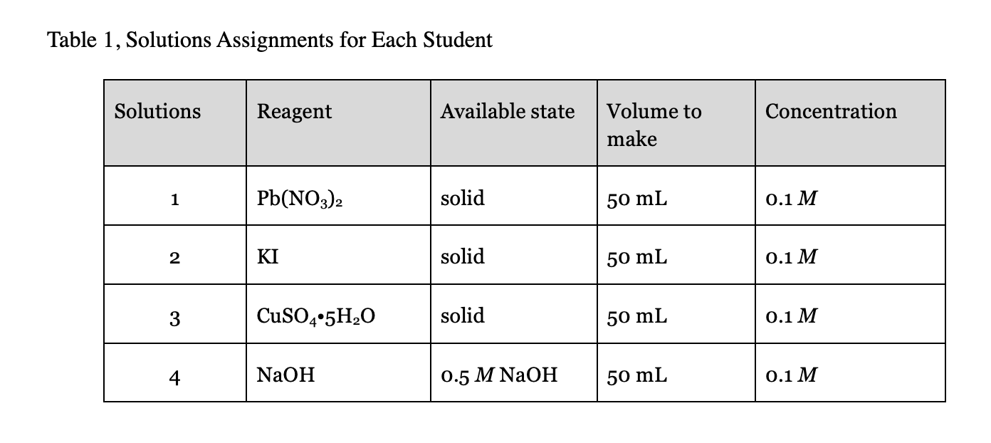 Solved 1.) Find the molar reagent molar mass or | Chegg.com