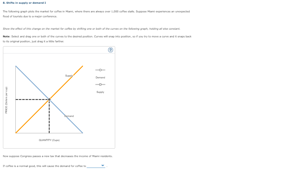 Solved The following graph plots the market for colfee in | Chegg.com