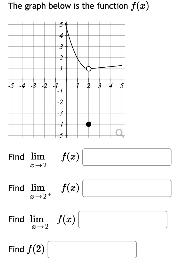 Solved The graph below is the function f(x) 5 4 3 2 1 -5 -4 | Chegg.com