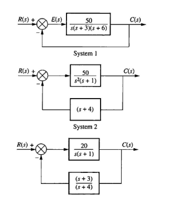 Solved Question 4 Figure 3 gives three control systems. For | Chegg.com