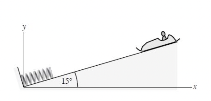 Solved A 100 kg one-man bobsled starts from rest 50 m from | Chegg.com